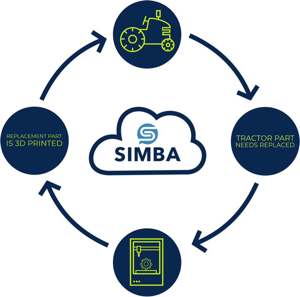 Blockchain is Great for Manufacturing Supply Chains